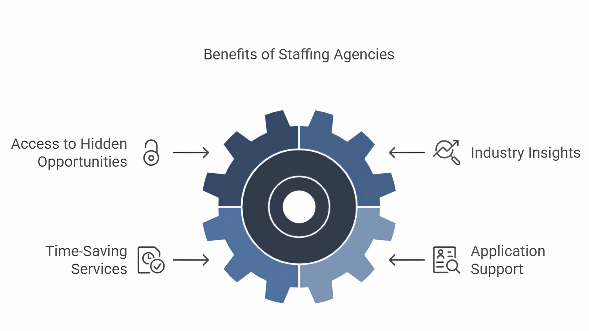 How to Choose the Best Staffing Agency in Chicago | Away Staffing